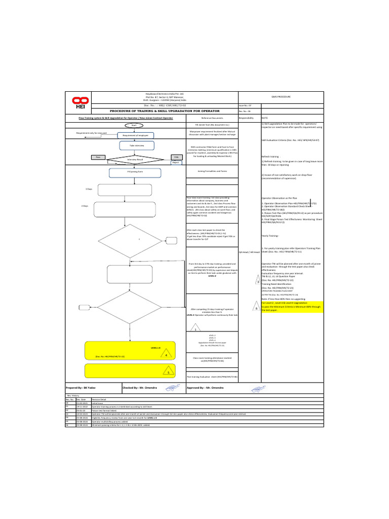 72-02-CSP- Training Skill Upgradation procedure for Operator (om) ITEM ...