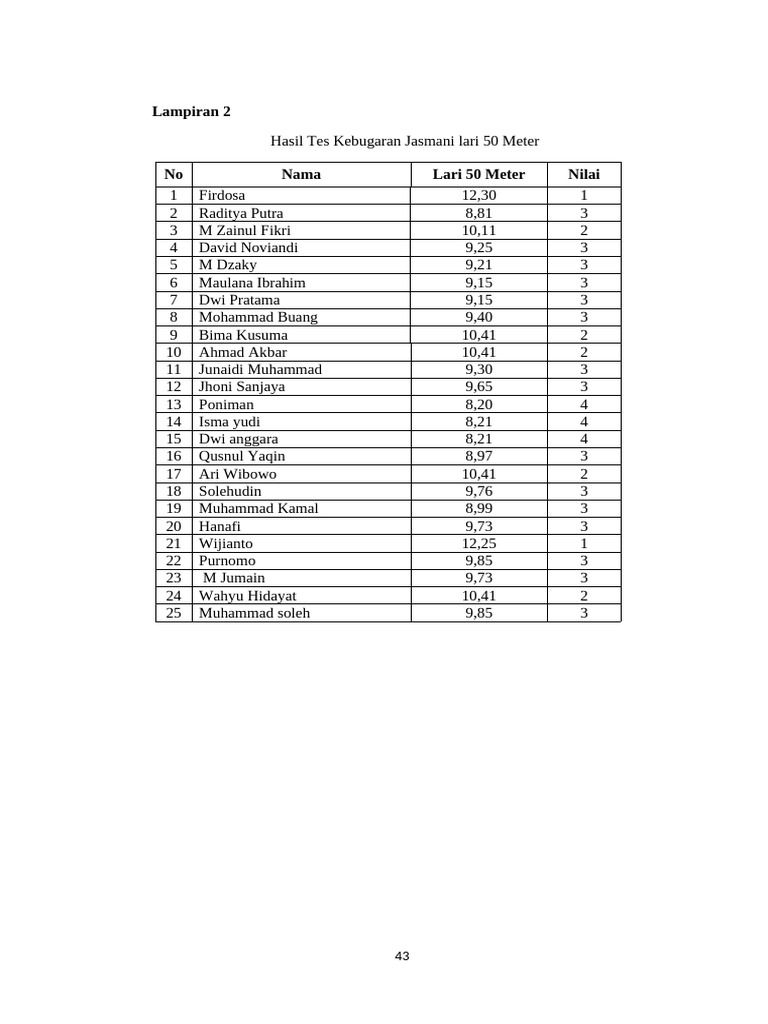 LAMPIRAN 2 HASIL DAN DOKUMENTASI P Affandi | PDF