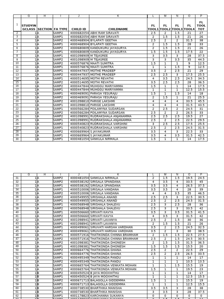 jangam peta cce | PDF