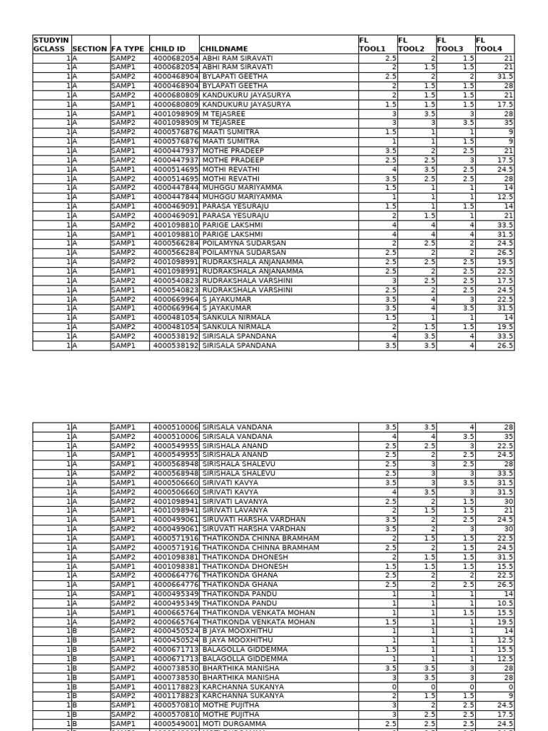 Student Performance Data Analysis | PDF