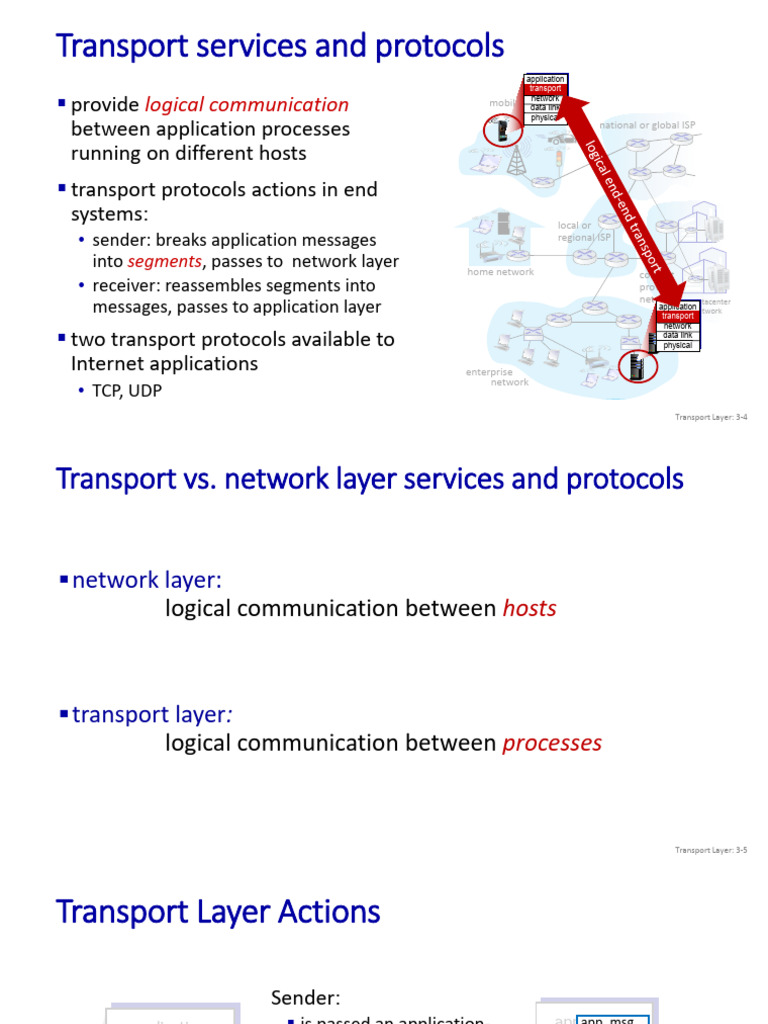 Cs3201 Ch3 1 Pdf Transmission Control Protocol Port Computer Networking