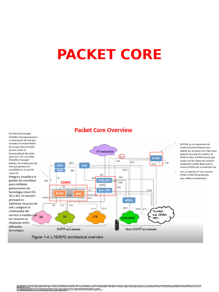 Packet Core | PDF | 3 G | sistema de nombres de dominio