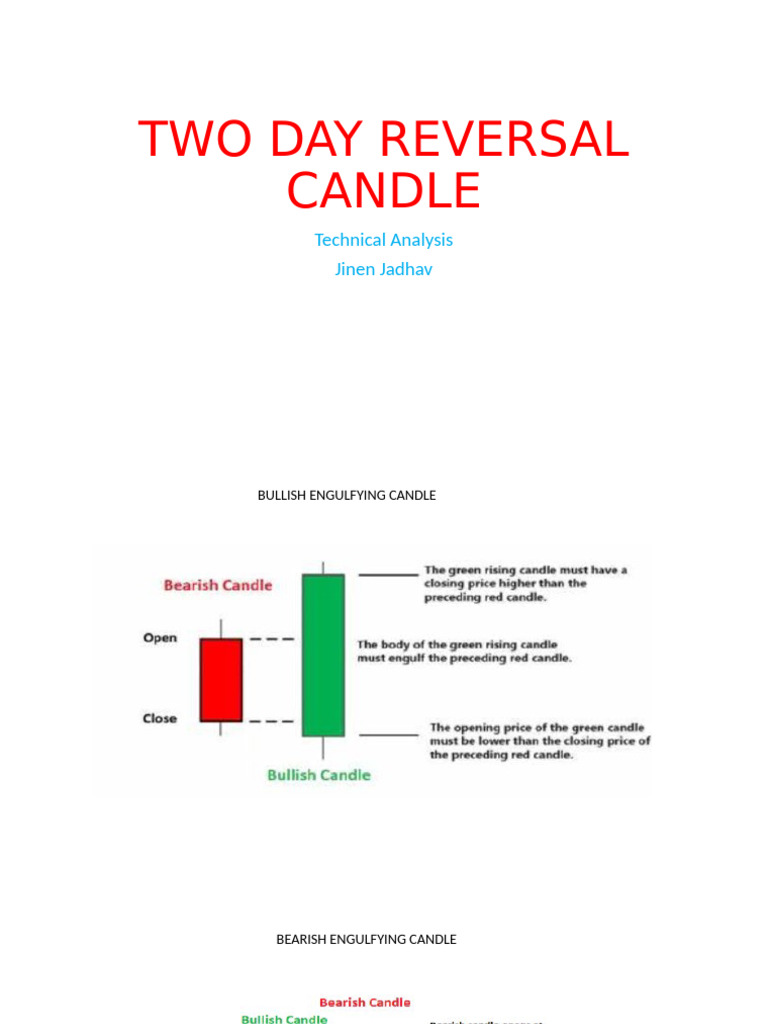 Two Day Reversal Candle | PDF