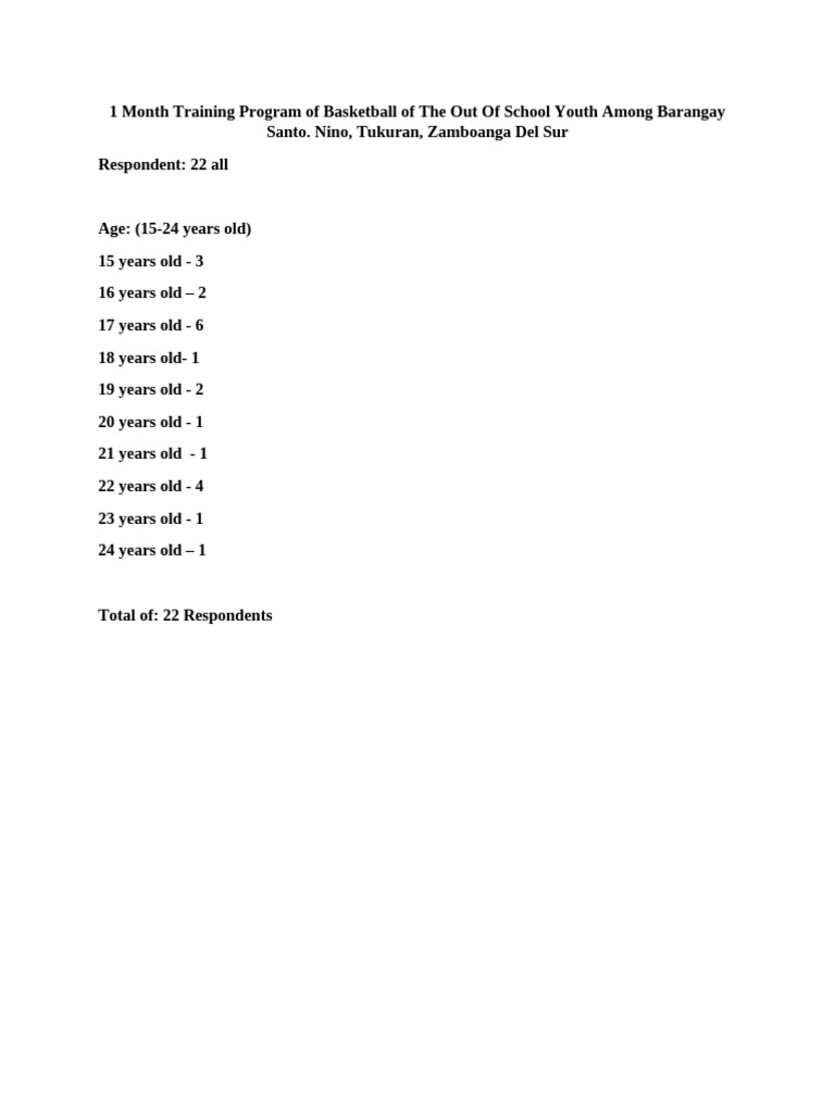 Age Bracket (15-24 Years Old) | PDF