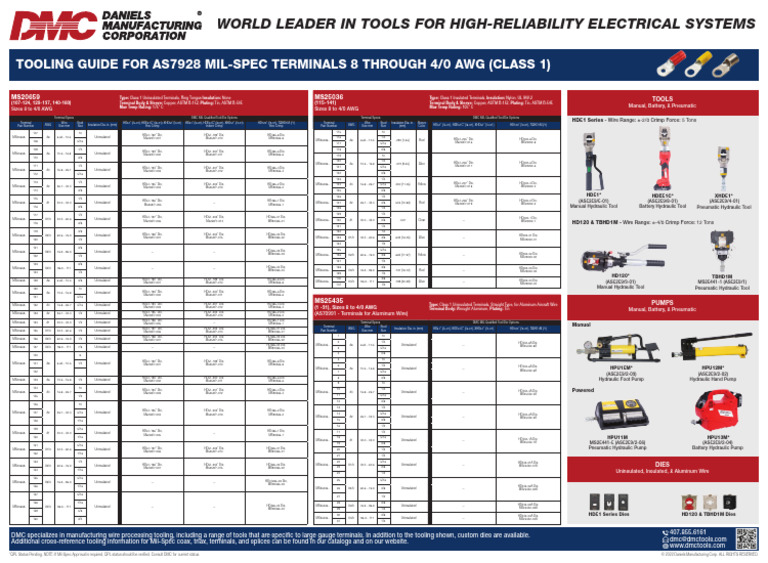 TERMINAL CHART 8-0000 Final 7.21.22 | PDF | Wire | Manufactured Goods