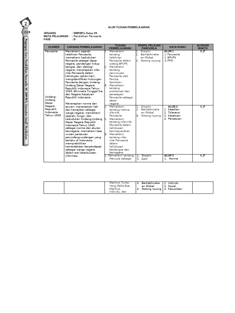 Perangkat Pend Pancasila 7 Merdeka Smt 1 | PDF