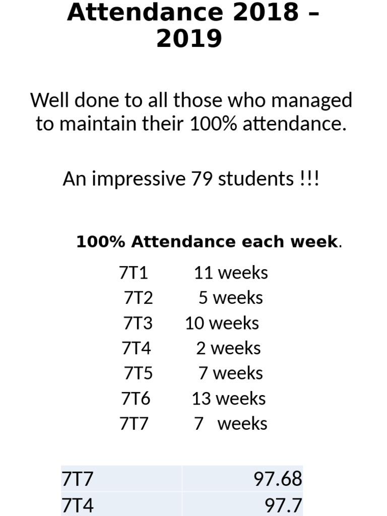 End of Year Attendance - Copy | PDF