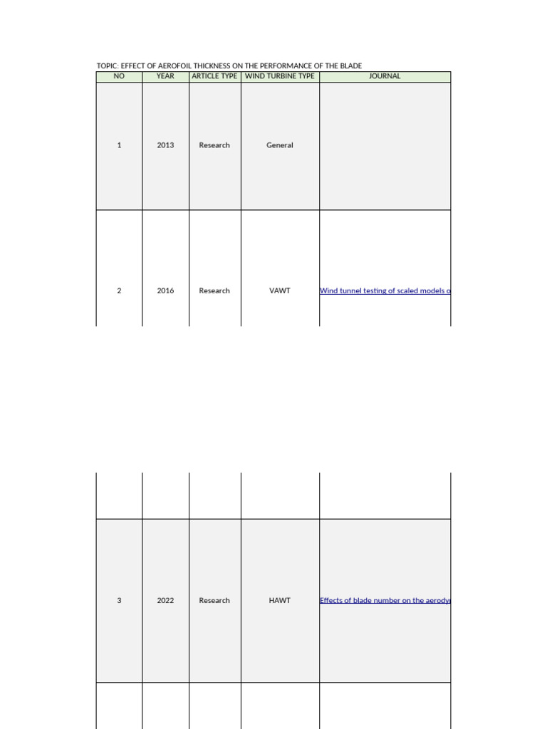 Literature Review Table (New) 2 | PDF | Wind Turbine | Airfoil