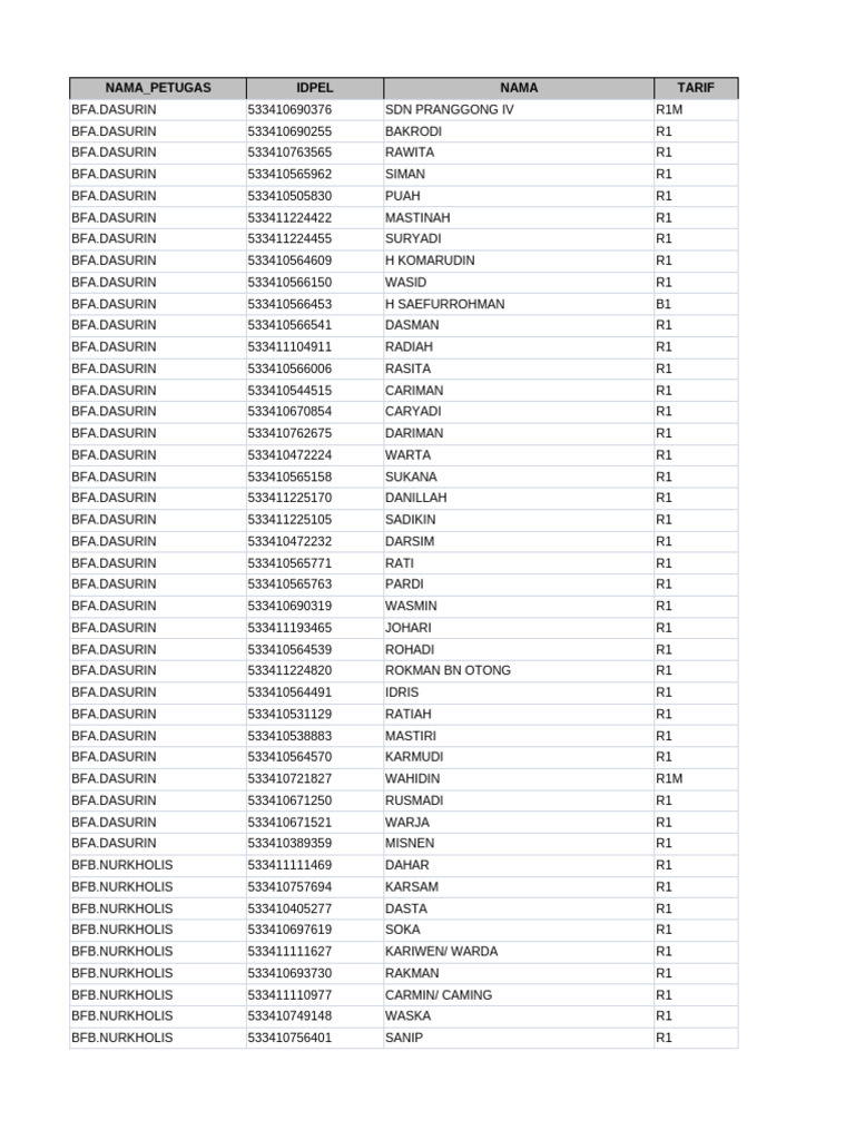 Petugas dan Tarif IDPEL Data | PDF