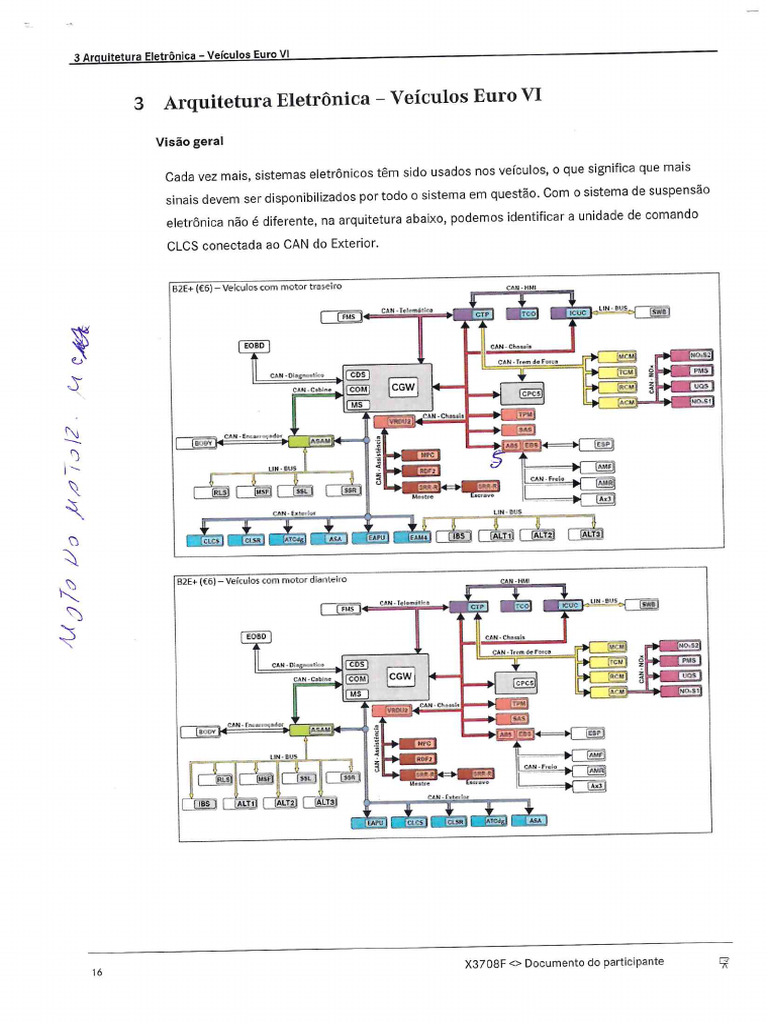 Sistema Euro 6 1 | PDF