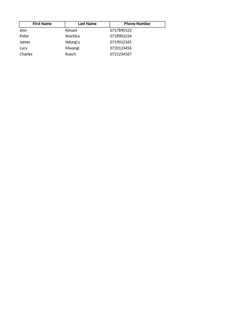Farmer Contact and Crop Details | PDF