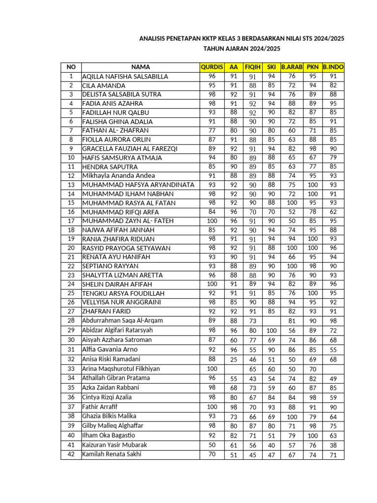 KKTP Kelas 3 2024 | PDF