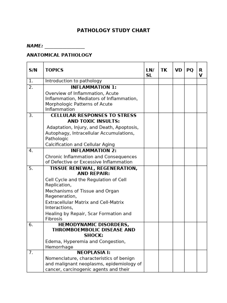 Pathology COMBO Study Chart.docx | PDF | Inflammation | Lymphocyte