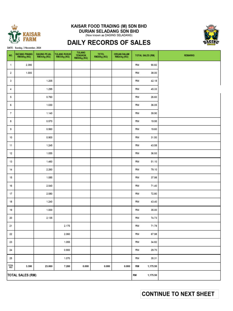 Daily Sales Records for Meat Products | PDF