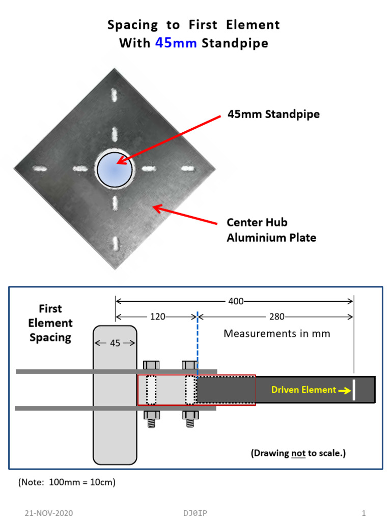 Element Spacing | PDF