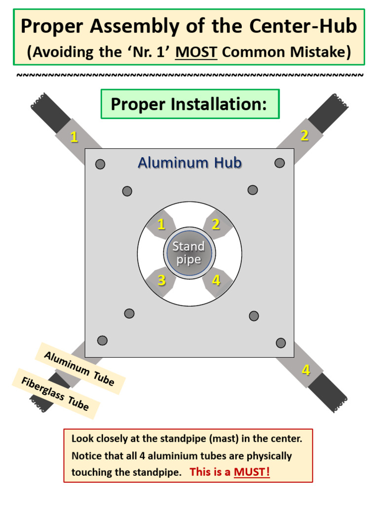 Center-Hub Assembly Guide: Common Mistakes | PDF