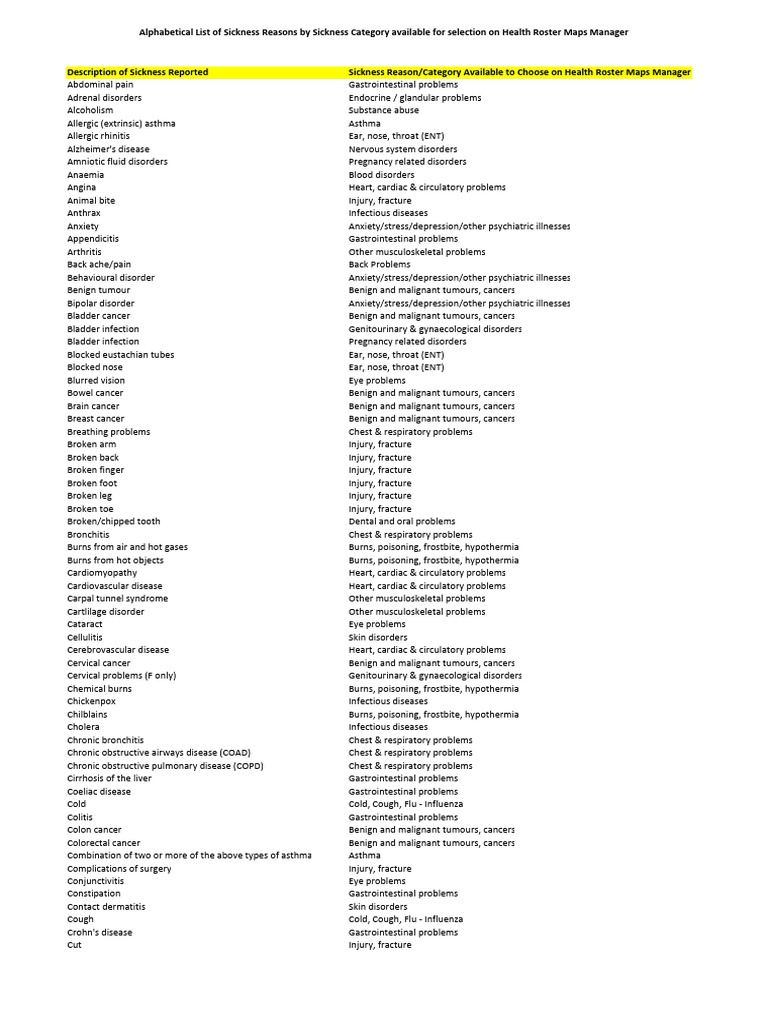 Sickness Absence Reasons List | PDF | Cancer | Respiratory Diseases