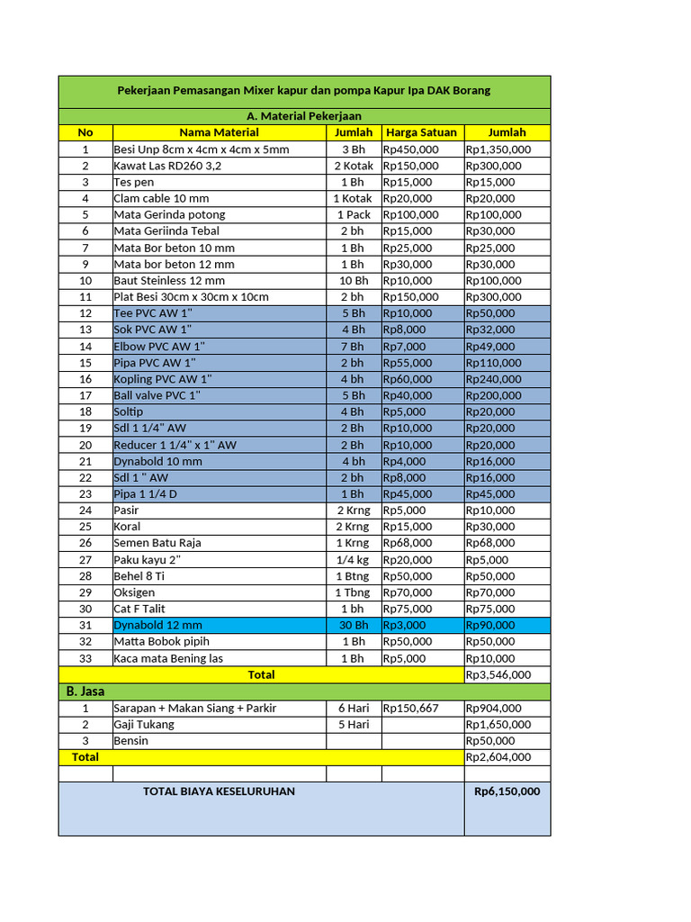 RAB Pemasangan Mixer Kapur Dan Pompa Kapur IPA DAK Borang | PDF