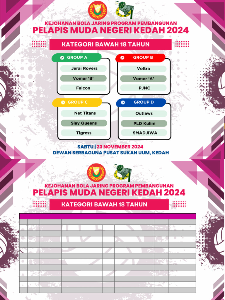 Jadual Rasmi Bawah 18 Tahun Kejohanan Bola Jaring PPPM Negeri Kedah ...