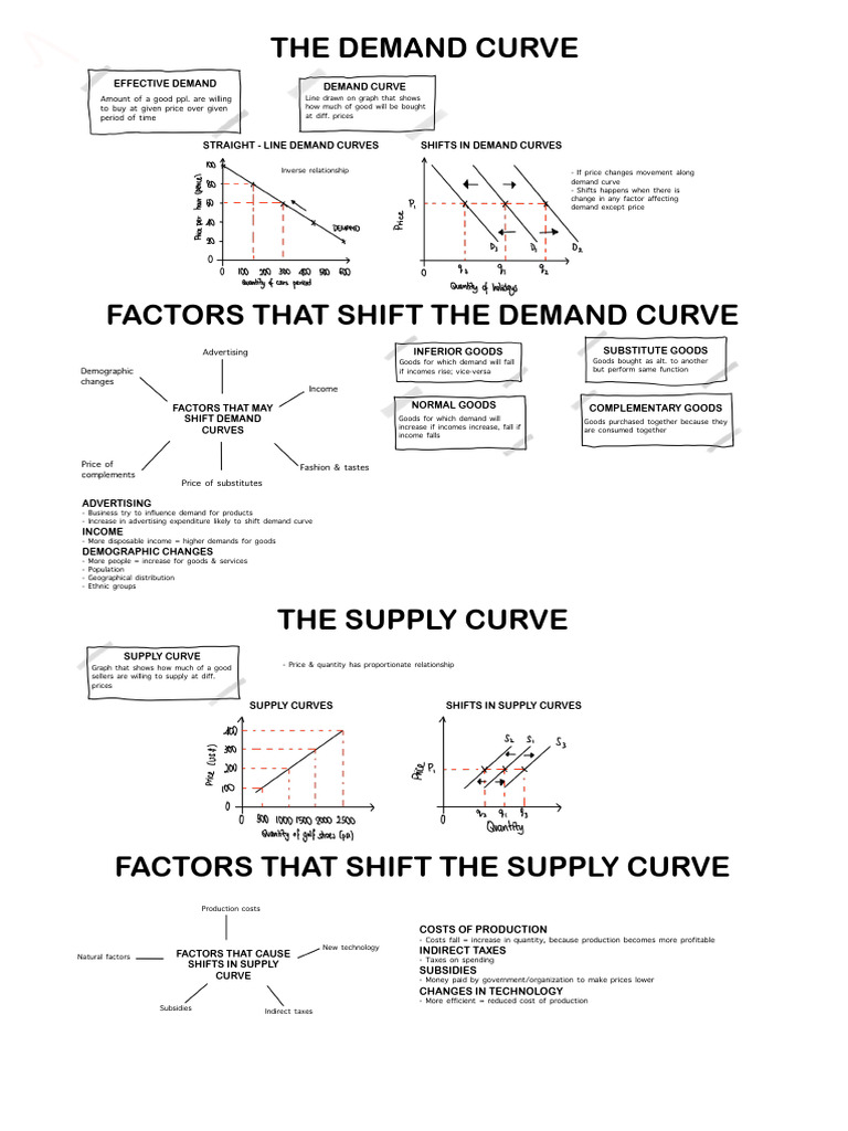 The Demand Curve | PDF | Demand | Demand Curve