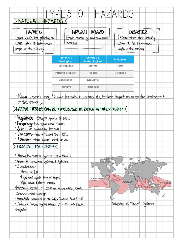 Anatomy of Natural Hazards | PDF