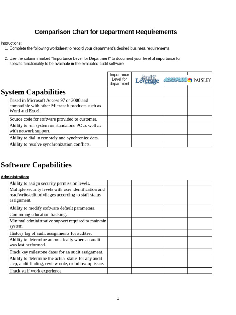 Comparison Chart for Dept Requirements | PDF | Auditor's Report | Audit