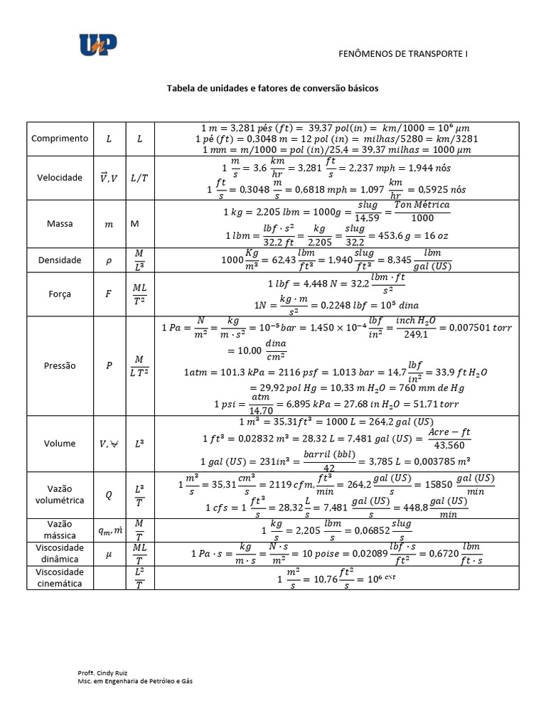 Tabela de unidades e fatores de conversão | PDF | Quantidades físicas ...