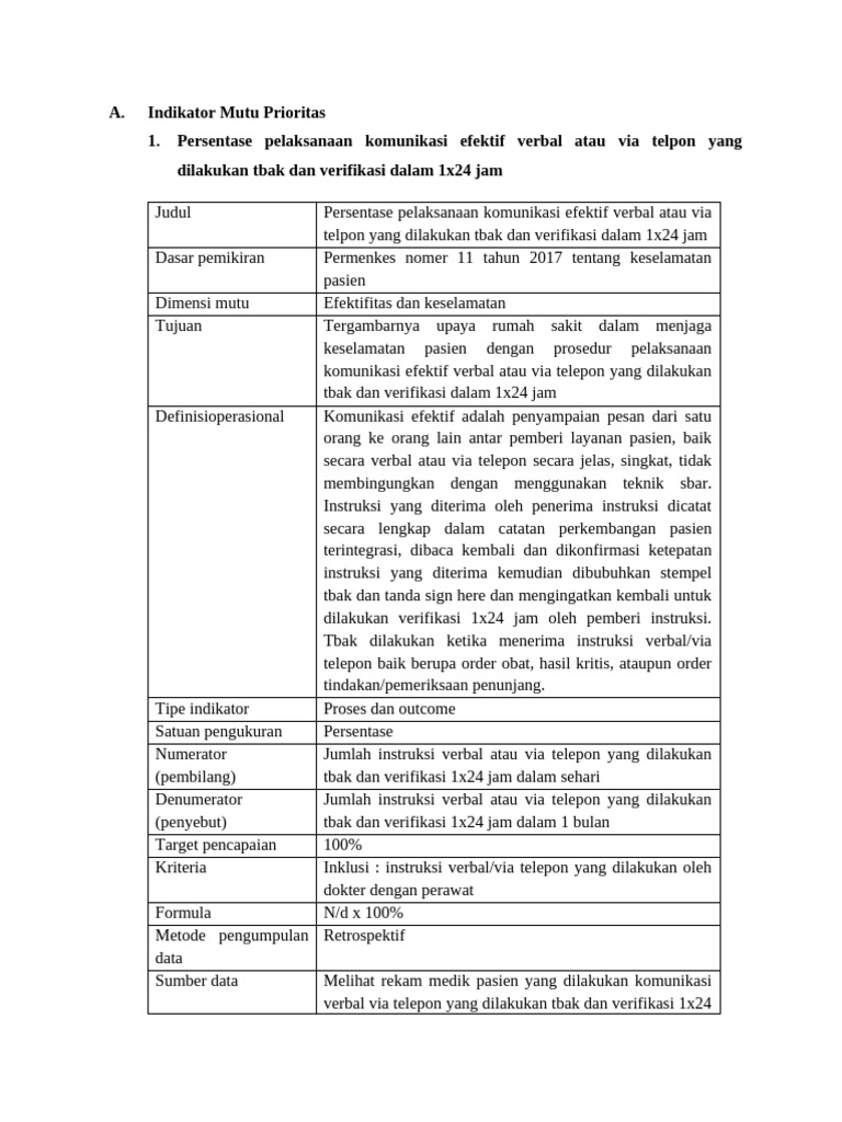 Indikator Mutu Prioritas | PDF