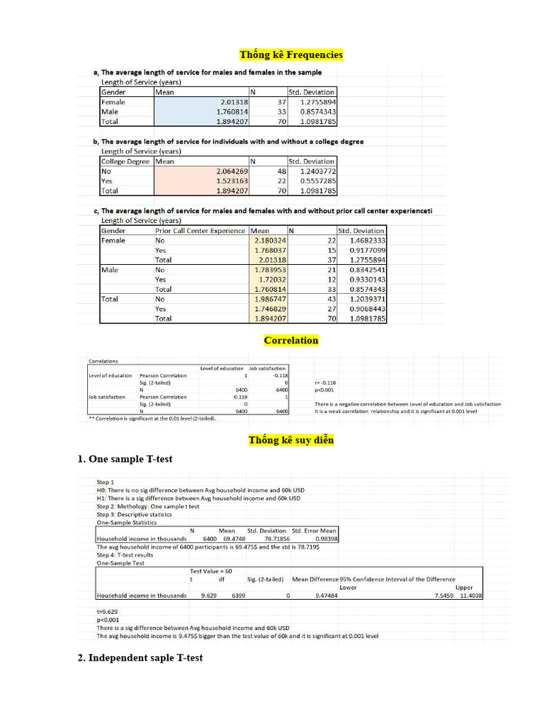Thống kê Frequencies | PDF