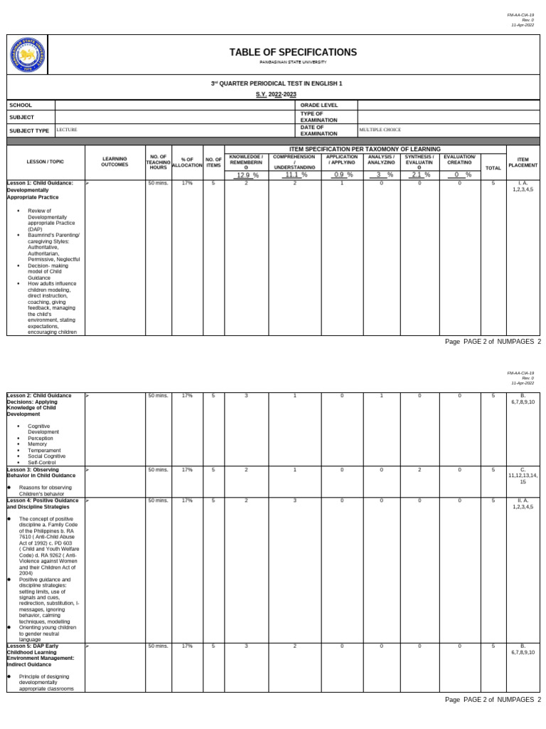 TOS_Format | PDF | Learning | Cognition