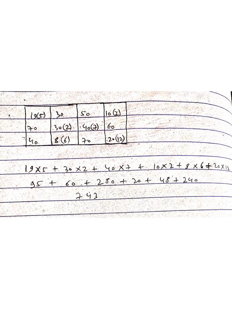 solution by modi method | PDF