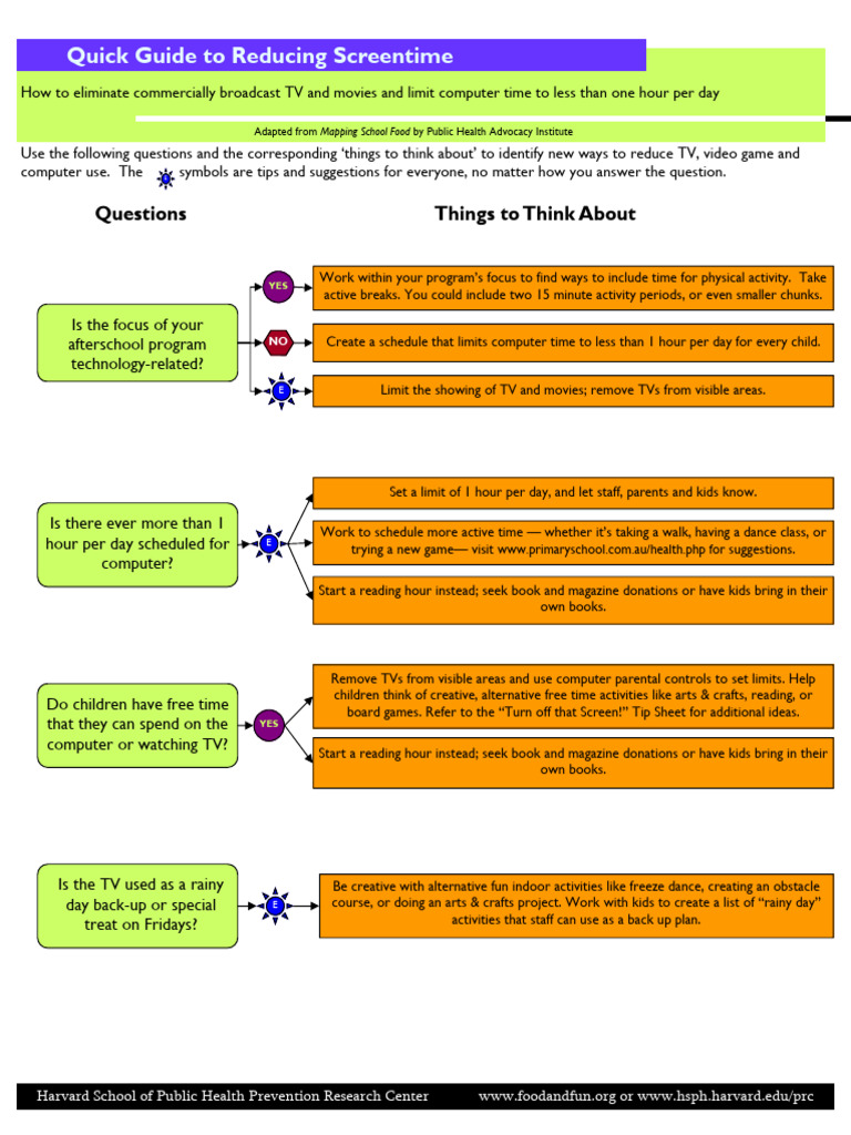 Screentime Quick Map | PDF