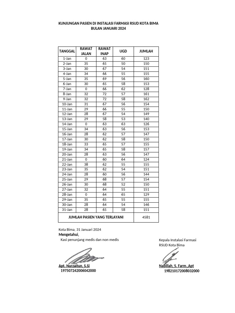 Rekapan Pelayanan Resep Dan Kio Jan-Juli 2024 | PDF