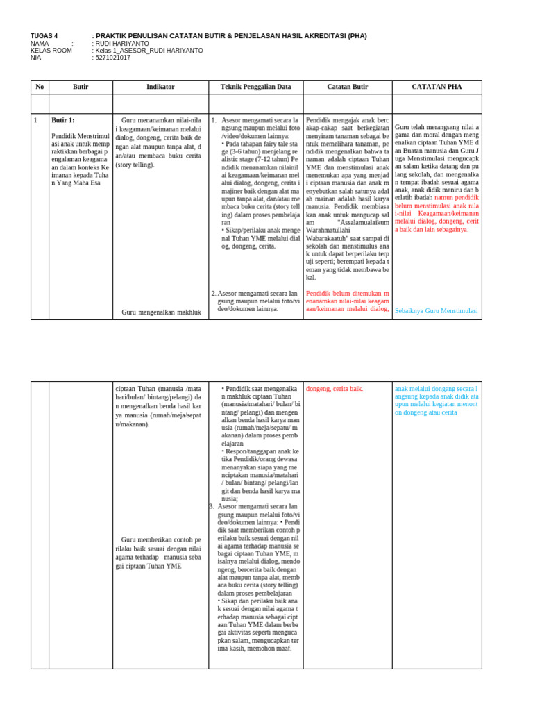 Tugas 4. PRAKTIK PENULISAN CATATAN BUTIR DAN PHA - RUDI HARIYANTO | PDF