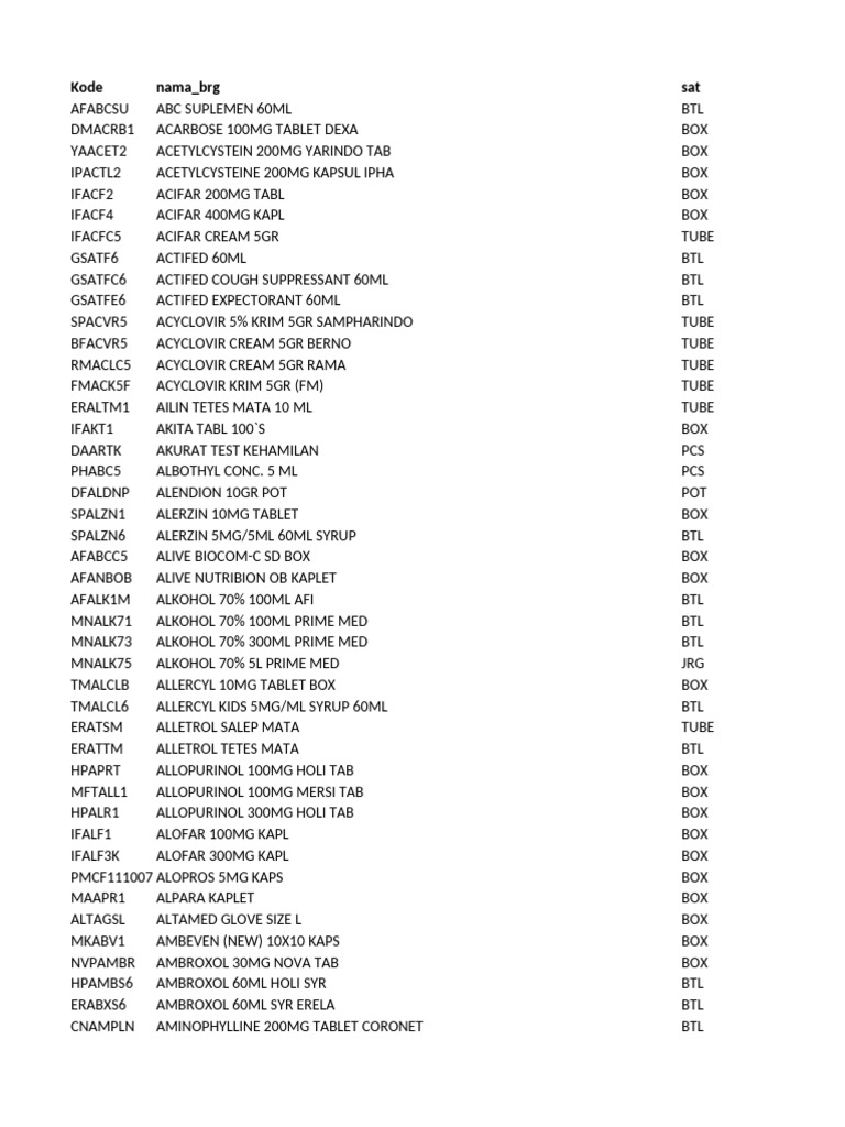 Pharmaceutical Product List | PDF | Sunscreen | Skin