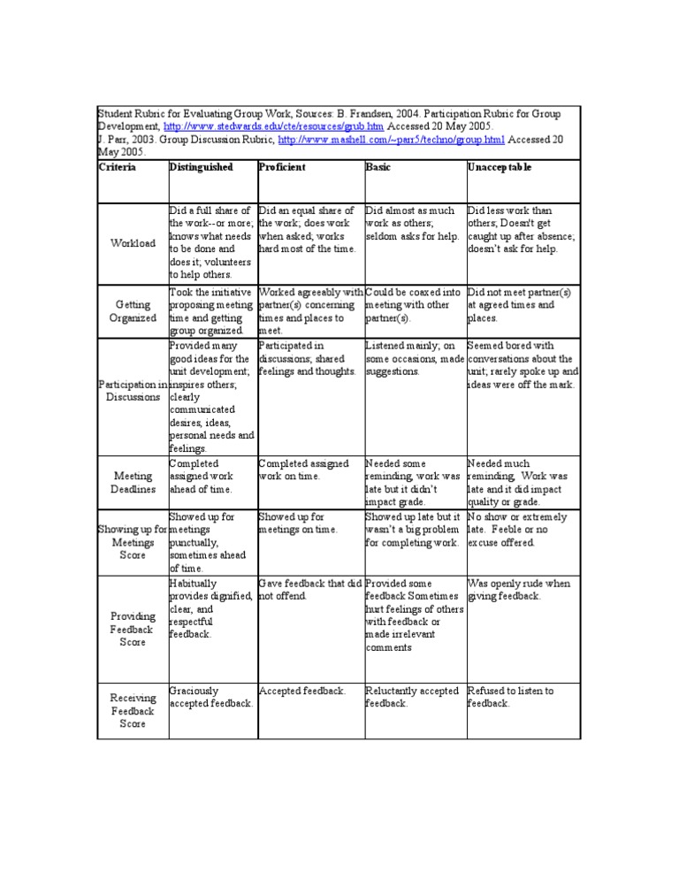 Group Work Evaluation Rubric | PDF