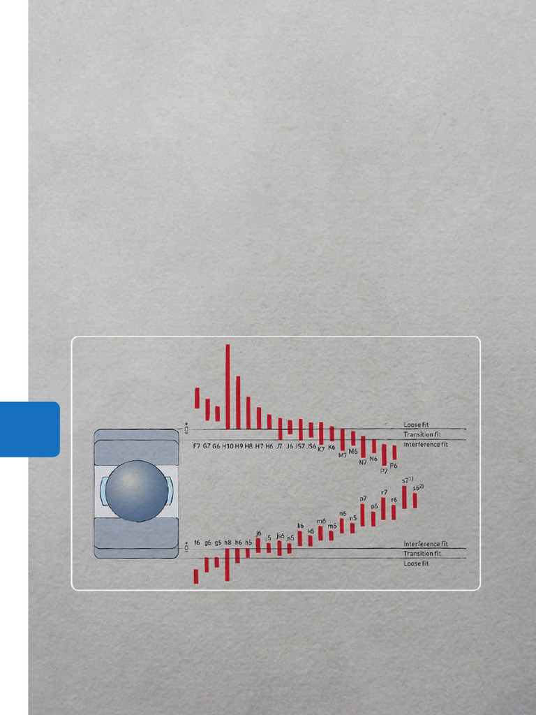 Bearing System Design Considerations | PDF | Bearing (Mechanical) | Axle