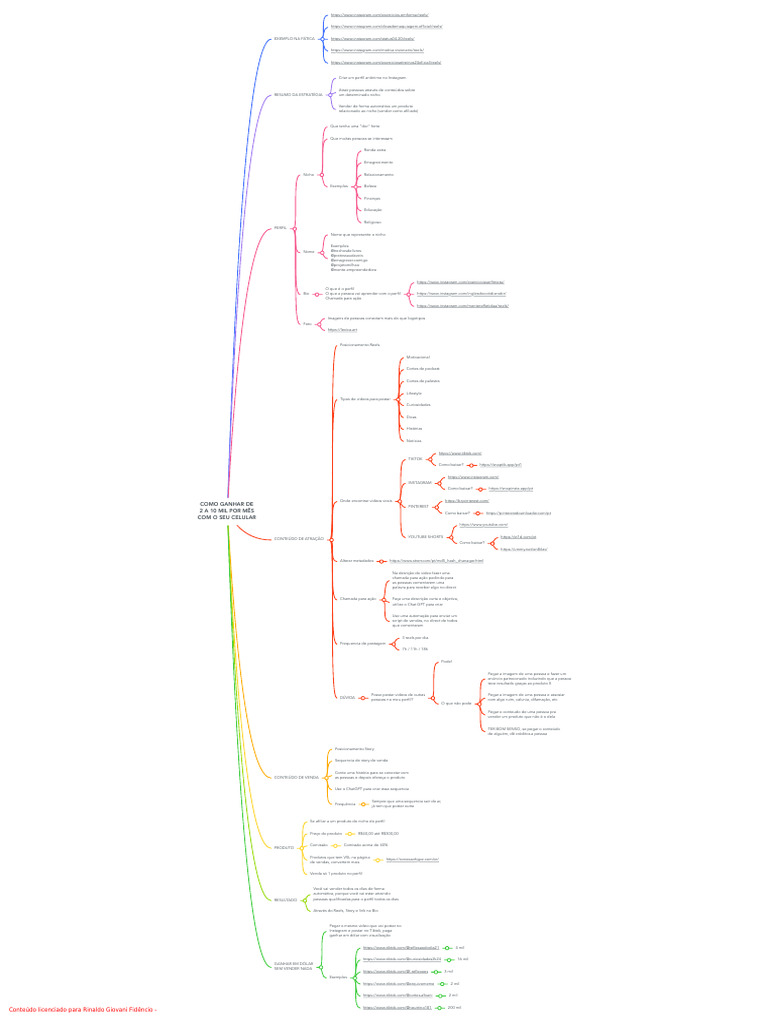 Mapamental aula 02 | PDF