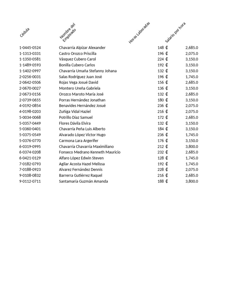 Tarea_1_Excel Christopher Quirós Hernández | PDF