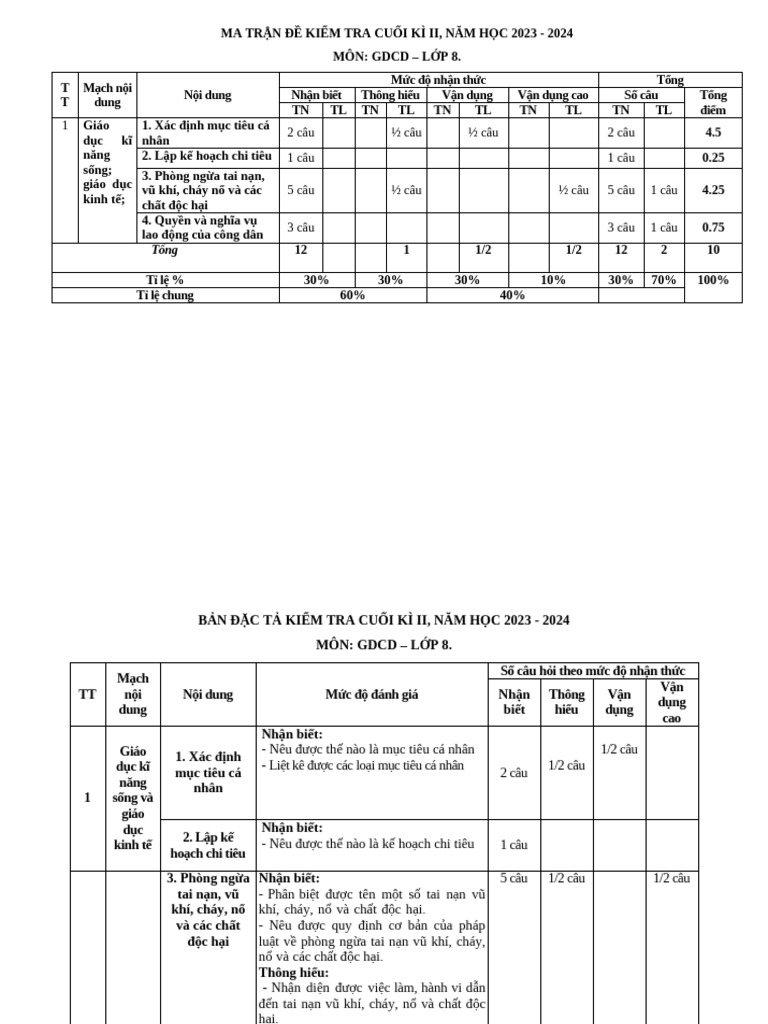MT BDT GDCD 8 CK II | PDF