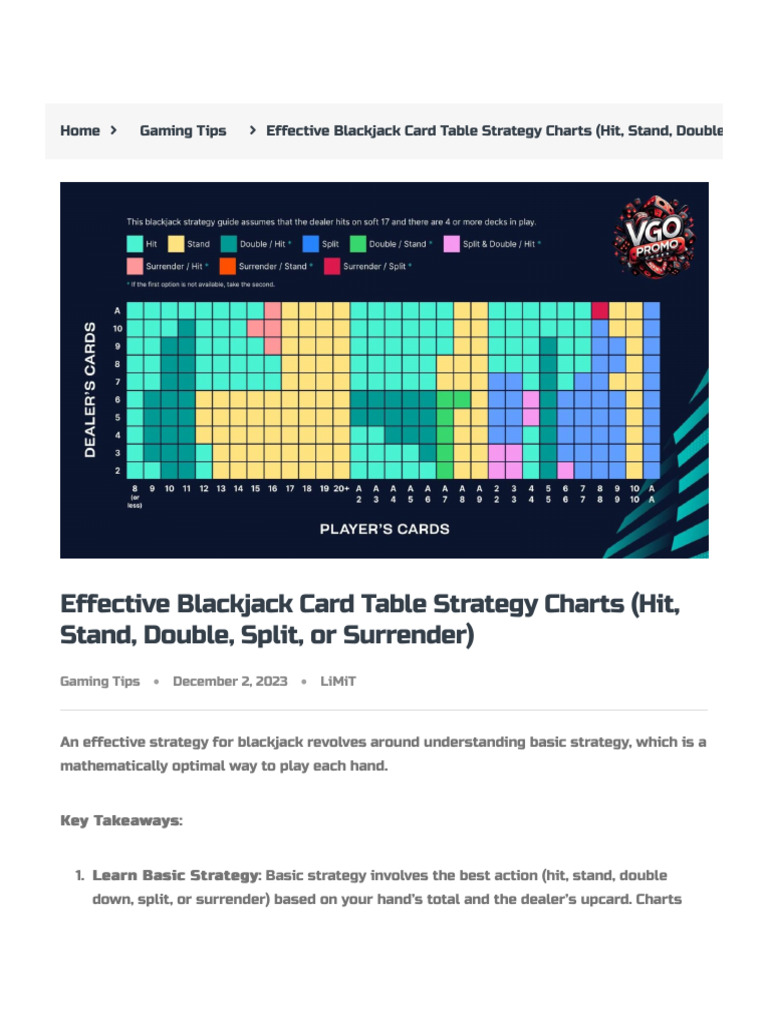 Effective Blackjack Card Table Strategy Charts (Hit, Stand, Double ...