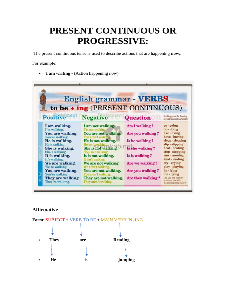 Present Continuous or Progressive | PDF | Consonant | Syllable