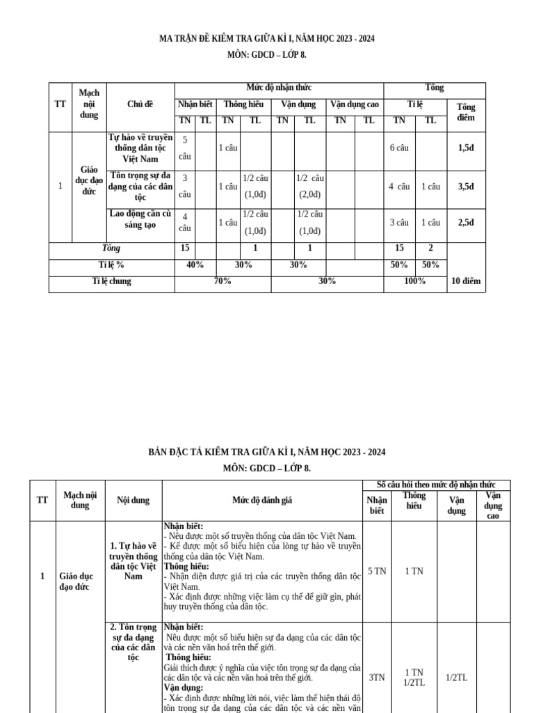 Ngô Thị Thu Thảo - GKI - GDCD 8 | PDF