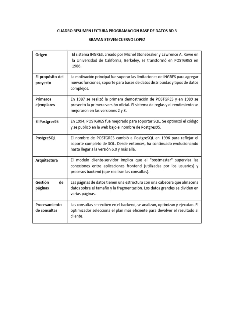 Cuadro Resumen Lectura | PDF