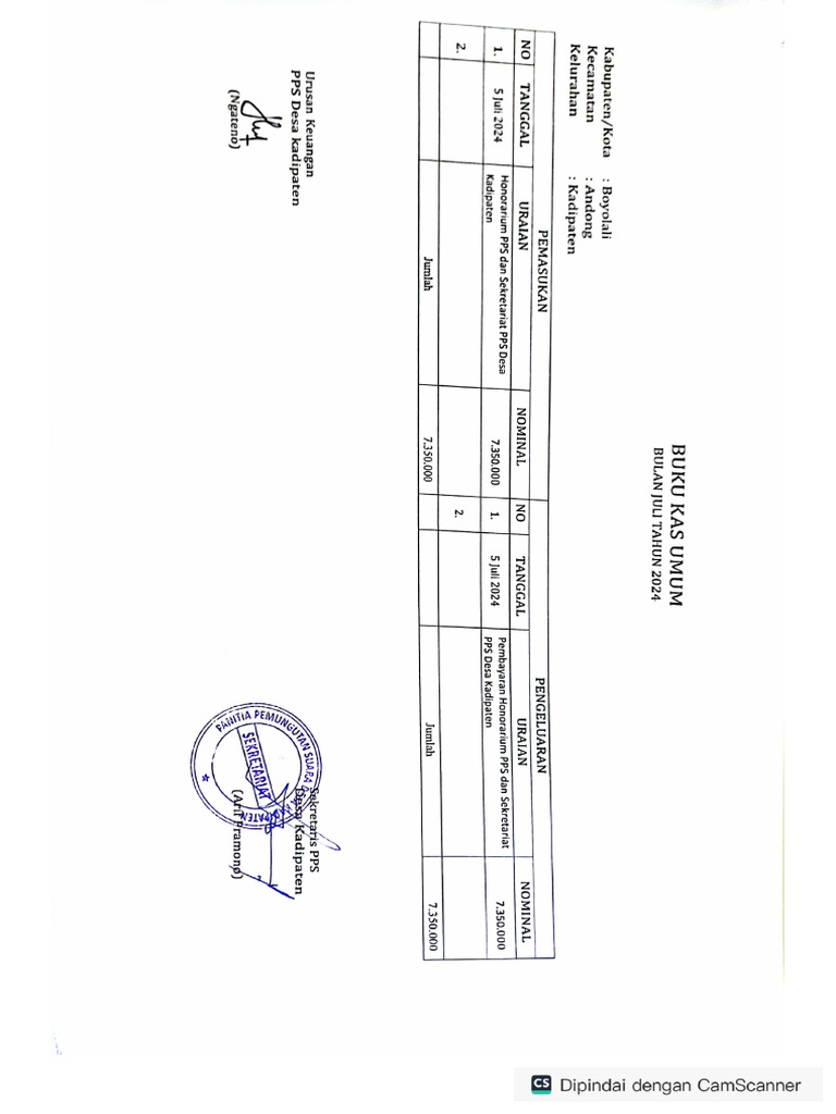 SPJ Honorarium Juni Kadipaten | PDF