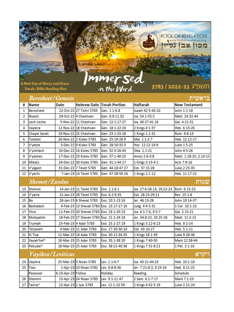 2022 23 Torah Portions Table | PDF | Jewish Holidays | Weekly Torah ...