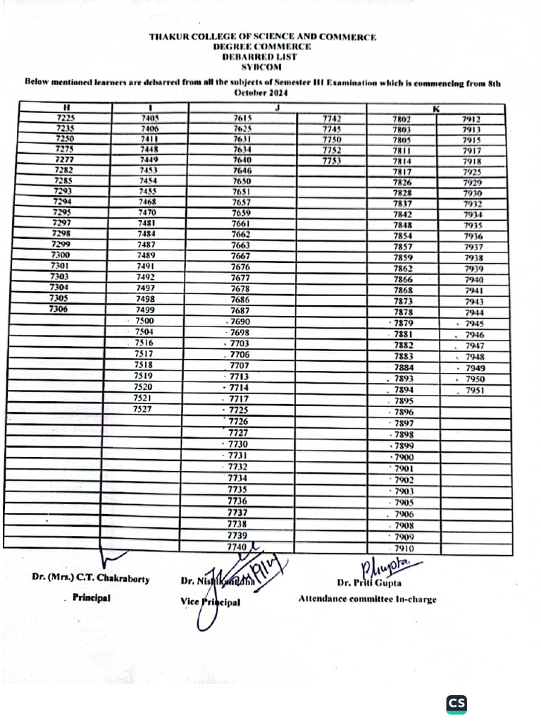 Sy Bcom & Professional Debarred List | PDF