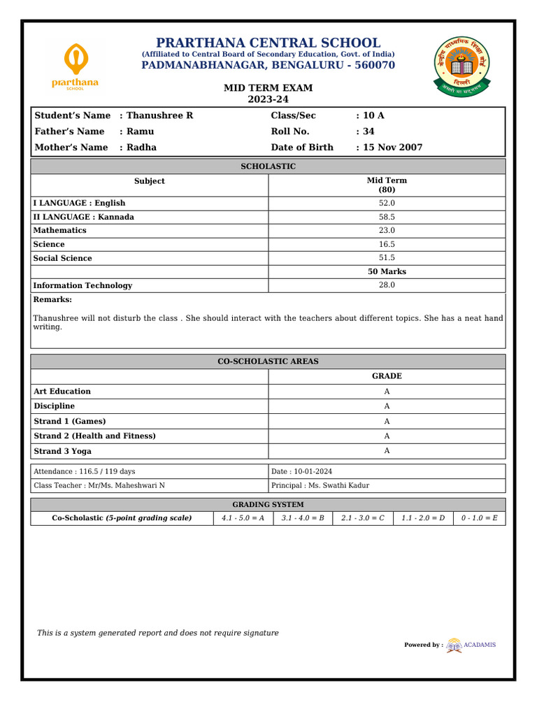Thanushree R 1704879012 | PDF | Student Assessment And Evaluation | Secondary Education