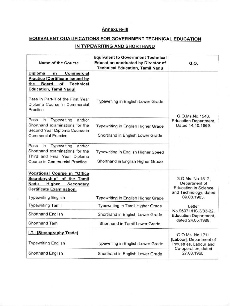 Equivalency GOs | PDF