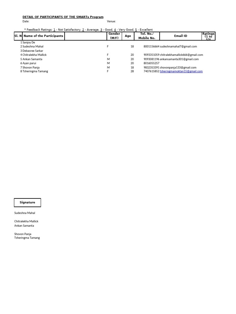 SMARTs Program Participant List | PDF